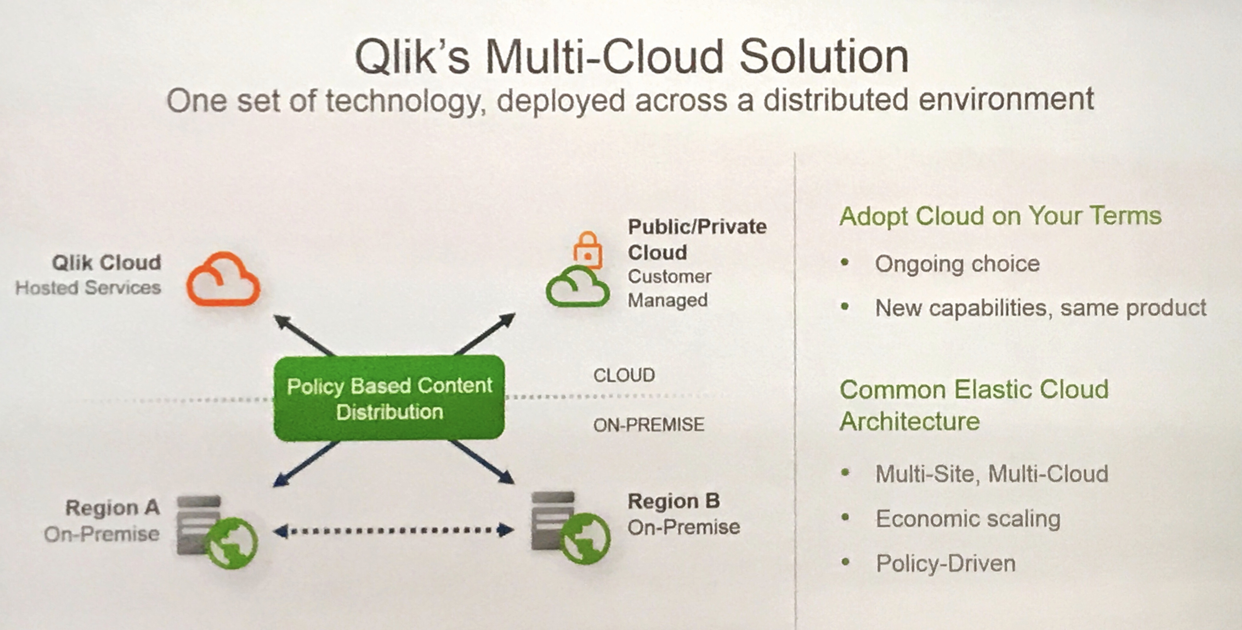Qlik Hits Reset Button, Rolls Out New Cloud, AI & Developer Capabilities | Constellation ...